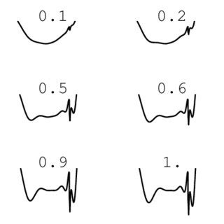 Exploiting Quantum Adiabatic Theorem We Start With A Simple Landscape