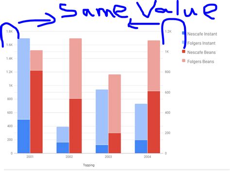 Javascript Google Graphs One Value For Y Axis Stacked Columns For Two Charts Stack Overflow