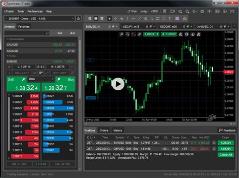 Forex Trading Platform Case Of Ctrader