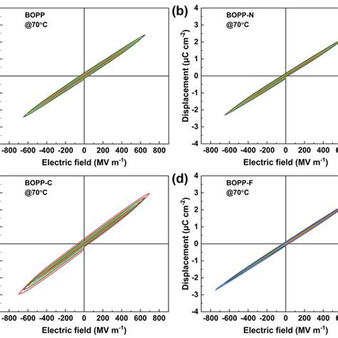Fig S21 A B Power Density And C D Discharged Time Of Bopp Xs And Download Scientific