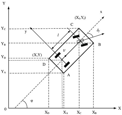 Vehicle Kinematics Model Download Scientific Diagram