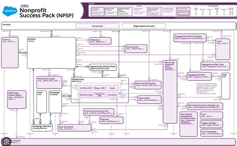 How To Disable Tdtm Trigger Handlers