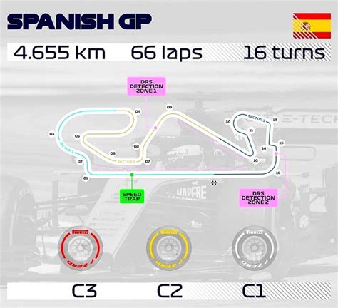 Pin By Maddi Burrell On F1 Map Map Screenshot Formula 1
