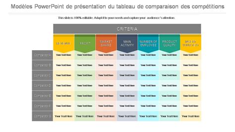 Top 15 Des Modèles De Tableaux Ppt Pour La Visualisation De Données