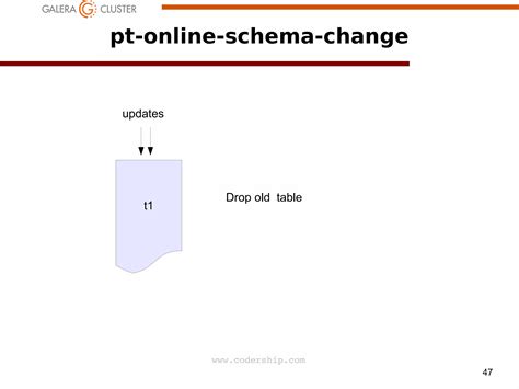 Zero Downtime Schema Changes In Galera Cluster PPT