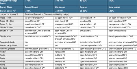 Structural Formation Classes Download Table