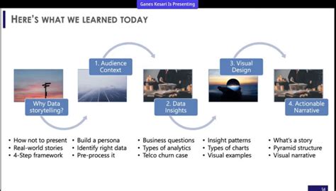 Sriranjini Sridhar On Linkedin Dcradar2023 Dataanalytics