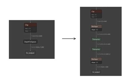 Processor Sdk J721s2 Error Occurred During Model Conversion Using Sdk Version J721s2 Evm 0901