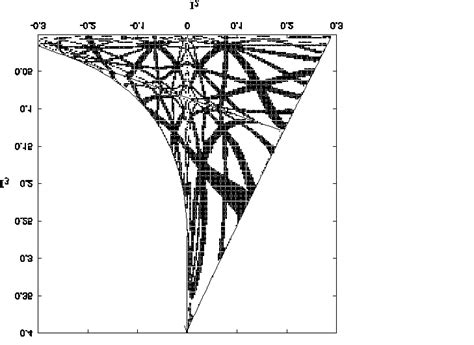 Schematic Representation Of The Effect Of A Perturbation On The