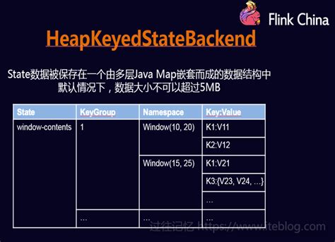 Mysql 容错机制apache Flink状态管理和容错机制介绍 Csdn博客