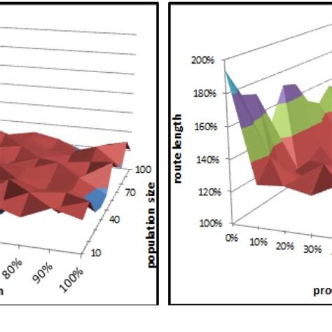 The Clarke And Wright Heuristic A Sequential Version Cws B