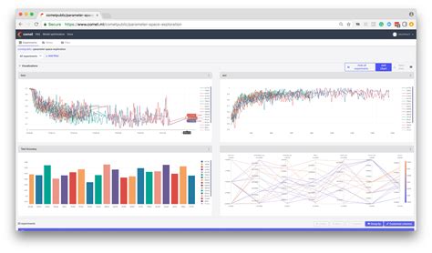 Introducing Cometml Project Visualizations By Cecelia Shao Comet
