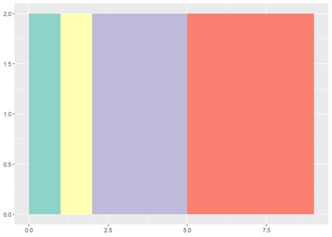 技巧 Ggplot2绘图如何添加多块矩形框标注 Csdn博客