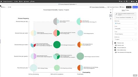 Benefits Of Operational Excellence With Adonis