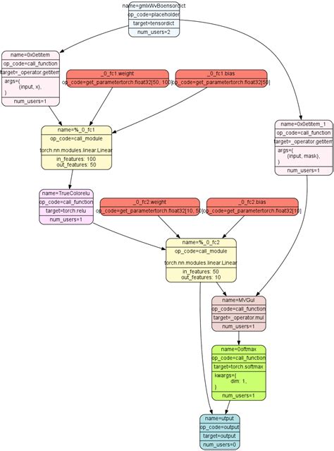 tensordict 1 0 pytorch官方文档 pytorch教程 pytorch中文