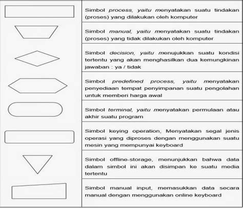 Flowchart Belajar Informatika Sukma