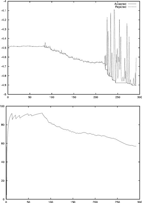 figure 12 from simulated annealing for the optimization of chemical batch production processes