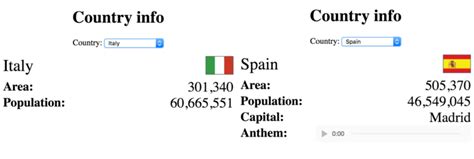 Versioning Features In An Angular App Mimacom