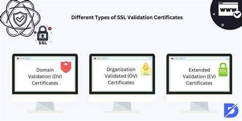 How To Get An SSL Certificate Step By Step