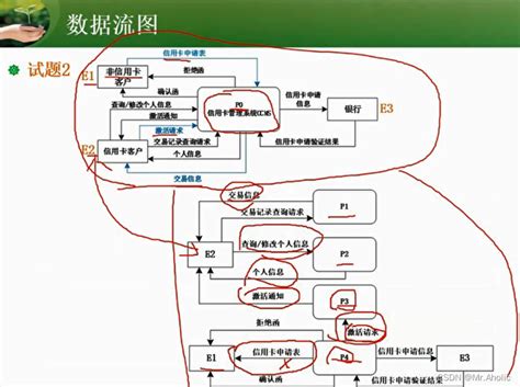 第十一章】软件设计师 之 面向对象设计与结构化分析设计软件设计面向对象和面向结构 Csdn博客 第十一章】软件设计师 之 面向对象设计与结构化分析设计软件设计面向对象和面向结构 Csdn博客
