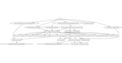 Cómo Desplegar Un Servidor Postgresql Flexible En Azure Con Terraform Y