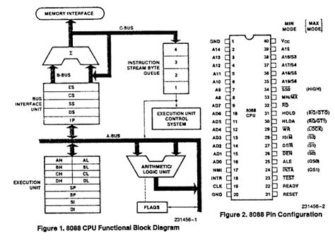 Functional Block Diagram Of 80386 Microprocessor Description