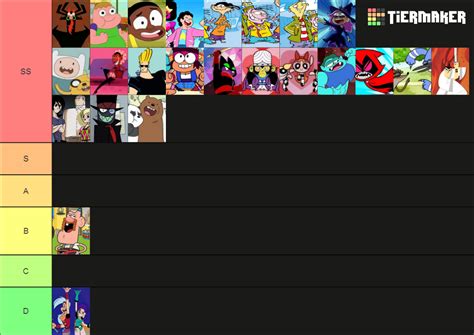 Most Powerfull Characters Of Cartoon Network Tier List Community