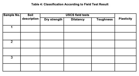 Solved Soil Classification And Description By Visual Tactile Chegg Com