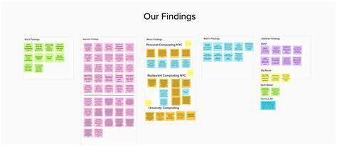 Learning How To Learn Putting Design Thinking Methods Into Practice