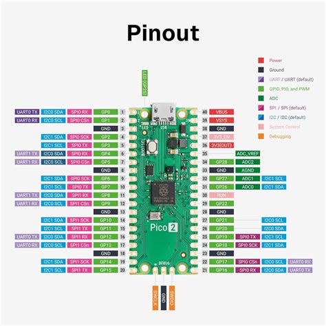 pi pico 2 rp2350 microcontroller board dual core india ubuy
