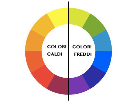 Colori Caldi E Freddi Abbinamenti Per Arredare Foto Living