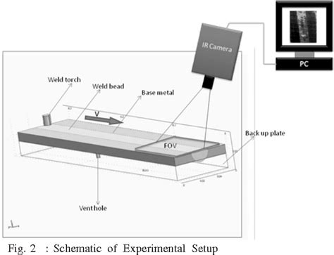 Figure 2 From Modeling And Simulation For Temperature Prediction In