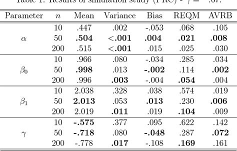 Figure 1 From A Log Birnbaum Saunders Regression Model Based On The Skew Normal Distribution
