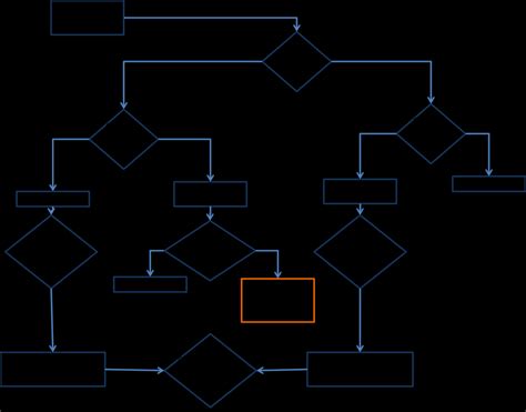 1 Step 1 Of Validation Process Download Scientific Diagram