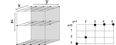 Illustration Of The Data Cube Download Scientific Diagram