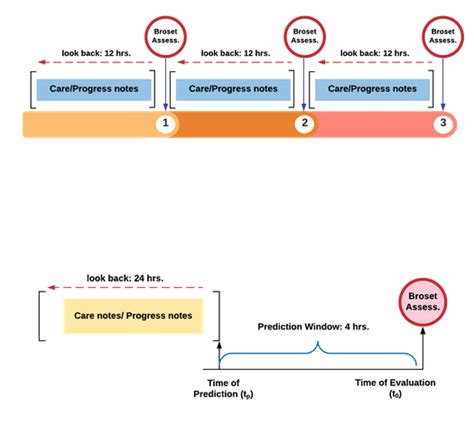 Aggression Risk Score Clinical Data Science Mount Sinai