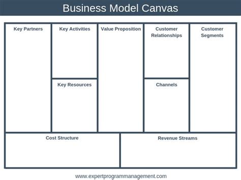 Contoh Bisnis Model Canvas Pakaian Rak Supermarket Minimarket Toko