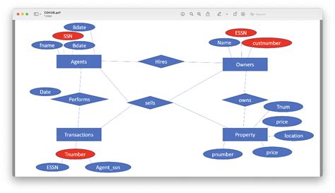 Solved Can You Make A Relation Schema For This Er Diagram