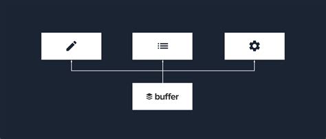 Getting Started With Feature Modularization In Android Apps