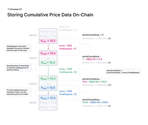 Dapp Learningdesign Commentsmd At Main · Dapp Learning Daodapp Learning · Github