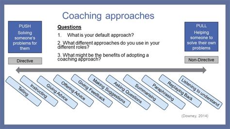 Yvonne Hoggarth On Linkedin Push ↔️ Pull A Really Useful Framework For Thinking About Coaching