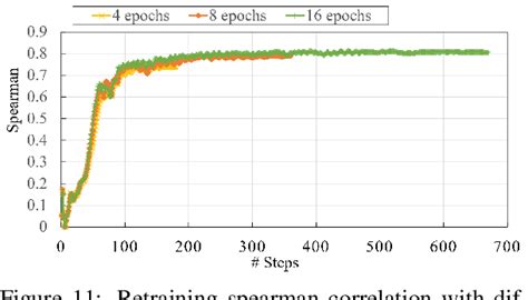 figure 1 from efficient transformer based large scale language