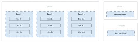 Install Apps On Frappe Cloud