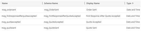 Complex Sla 2 Create Custom Sla Instance Entity In Dynamics 365