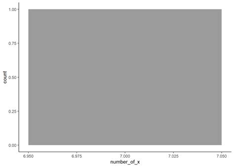 R Histogram With Ggplot That Gets Data From Read Table Stack Overflow