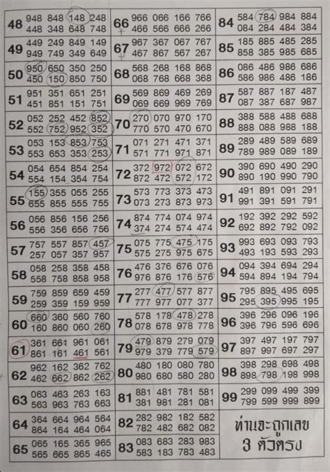 Pin By เบญจมาพร On คำนวณเลข Lucky Numbers For Lottery Daily Lottery