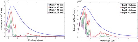 Figure 11 From Development Of Full Spectrum Correlated K Model For