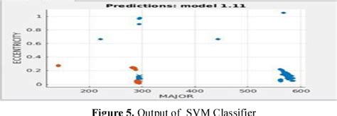 Figure 1 From Brain Tumor Detection Using Gray Level Co Occurrence Matrix Feature Extraction