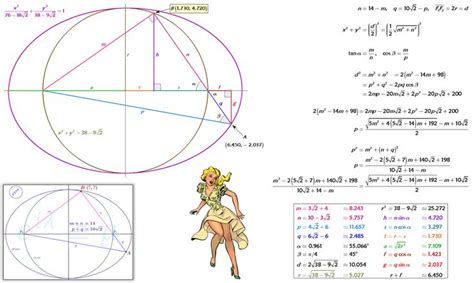 Ellipse Circle Triangle Coordinates Law Of Cosines Pythagorean