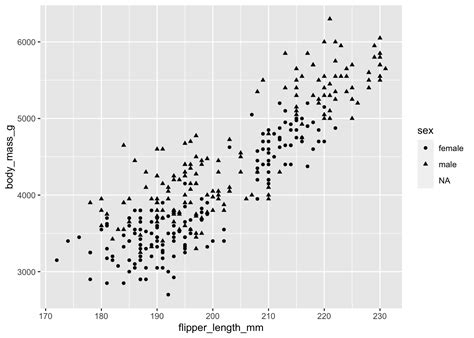 R Para Visualizaci N De Datos Gr Ficos Est Ticos Con Ggplot